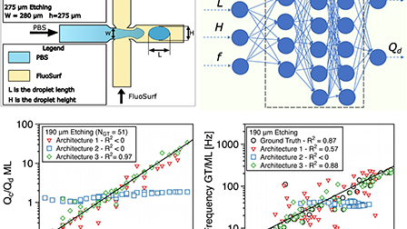 Machine learning enhanced droplet microfluidics | Physics of Fluids ...
