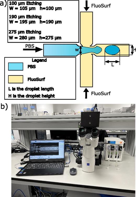Machine learning enhanced droplet microfluidics | Physics of Fluids | AIP Publishing