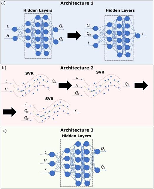 Machine learning enhanced droplet microfluidics | Physics of Fluids ...