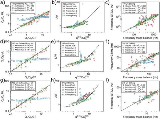 Machine learning enhanced droplet microfluidics | Physics of Fluids ...
