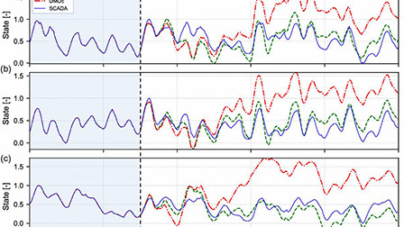 Physics-regulated dynamic mode decomposition for natural gas pipeline ...