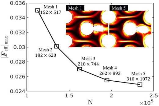Mobilization of trapped oil droplet in porous media through ...