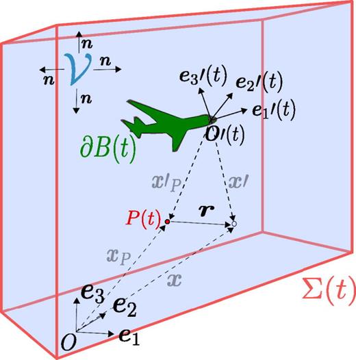 A unified thermodynamic/Lamb-vector-based analysis of the aerodynamic ...