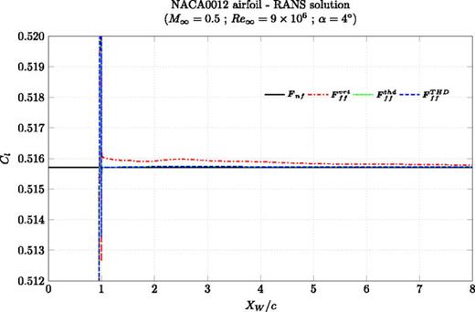 A unified thermodynamic/Lamb-vector-based analysis of the aerodynamic ...