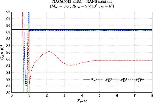 A unified thermodynamic/Lamb-vector-based analysis of the aerodynamic ...