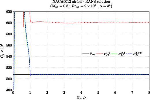 A unified thermodynamic/Lamb-vector-based analysis of the aerodynamic ...