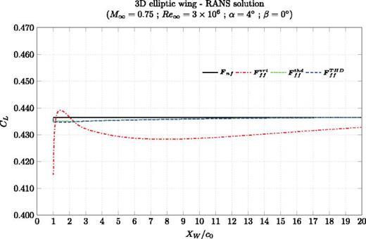 A unified thermodynamic/Lamb-vector-based analysis of the aerodynamic ...