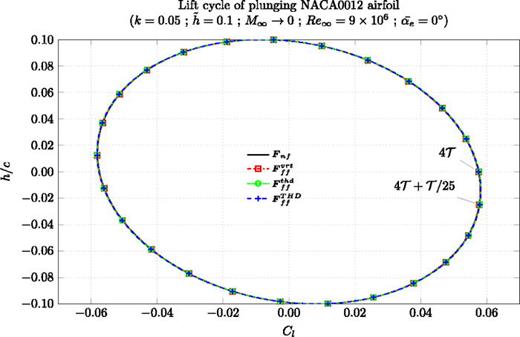 A unified thermodynamic/Lamb-vector-based analysis of the aerodynamic ...