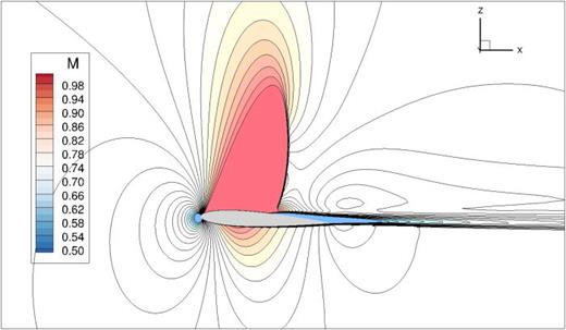 A unified thermodynamic/Lamb-vector-based analysis of the aerodynamic ...