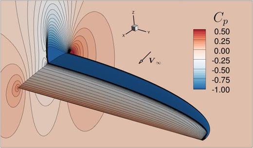 A unified thermodynamic/Lamb-vector-based analysis of the aerodynamic ...