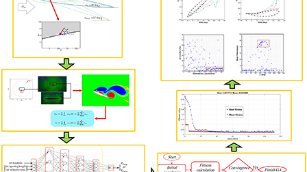 Machine learning-based optimization of a pitching airfoil performance in dynamic stall ...