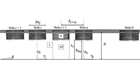 Near trapping phenomena in arrays of porous vertical cylinders | Physics of Fluids | AIP Publishing