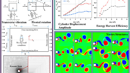 Analysis on flow-induced vibration of square cylinders with different ...