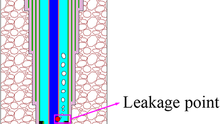 Study on prediction of sustained casing pressure in tubing-casing ...