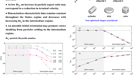 A numerical study of the settling of non-spherical particles in quiescent water | Physics of ...