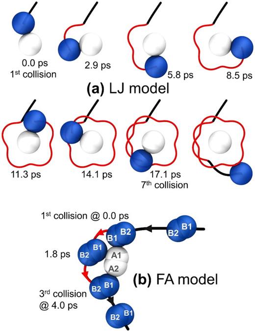 Dynamics of molecular collisions in air and its mean free path ...