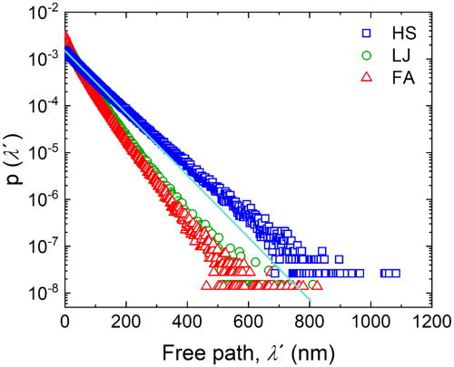 Dynamics of molecular collisions in air and its mean free path ...