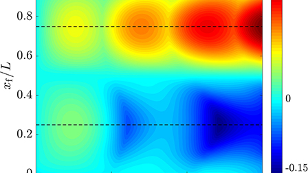 Predicting thermoacoustic stability characteristics of longitudinal combustors using different ...