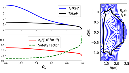 The special solutions of two-dimensional drift-flux equations for the two-phase flow | Physics ...