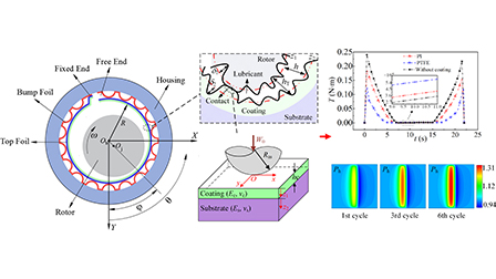 Investigation on the effect of coating properties on transient mixed ...