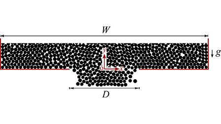 Signature of transition in granular flow through apertures | Physics of ...