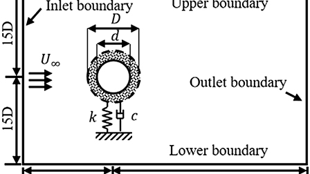 Reduction in drag and vortex-induced vibration of a circular cylinder ...