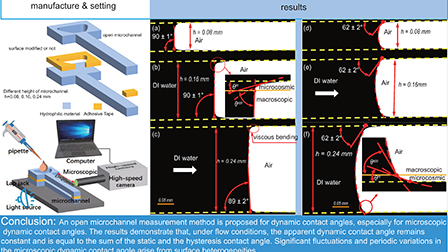 Dynamic contact angle measurement of hydrophilic open microchannels ...