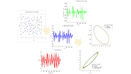 An improved neural network for modeling airfoil's unsteady aerodynamics ...