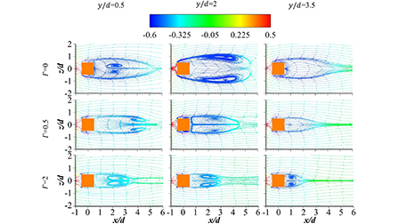 Suppression of flow separation around a finite wall-mounted square ...