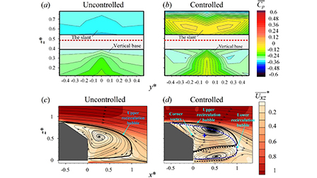 Active control for a low-drag Ahmed vehicle model based on steady blowing | Physics of Fluids ...
