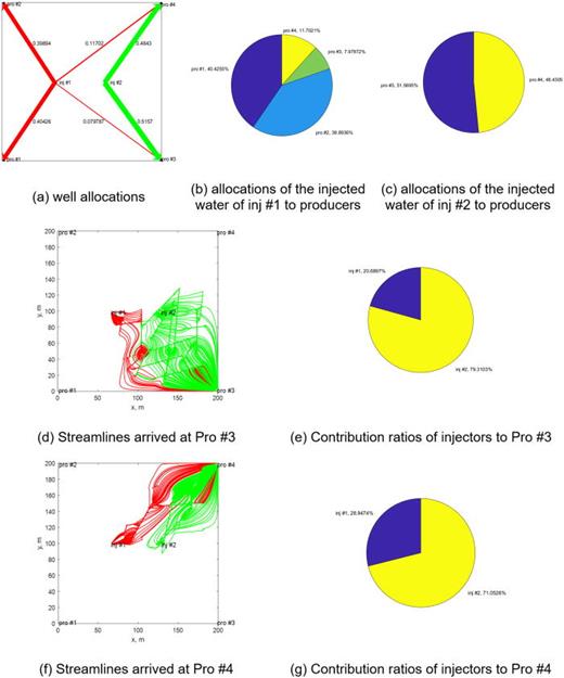 A Novel Streamline Simulation Method For Fractured Reservoirs With Full Tensor Permeability