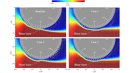 Flow modulation mechanism in a cylinder with corrugated surfaces ...