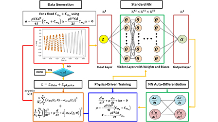 An augmented physics informed neural network approach for blunt-body ...