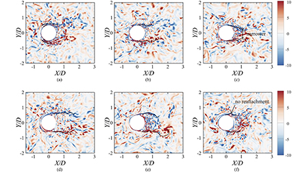 Wake suppression of a cylinder immersed in turbulence using rotating ...