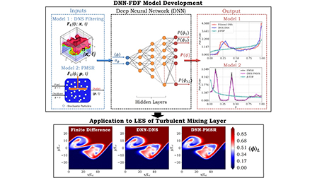 Investigation of deep learning-based filtered density function for large eddy simulation of ...