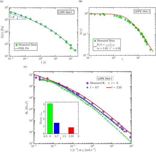 Laun's rule for predicting the first normal stress coefficient in ...