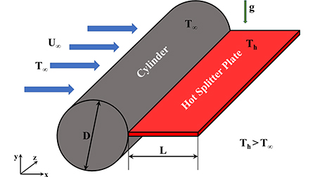 Flow control using hot splitter plates in the wake of a circular ...