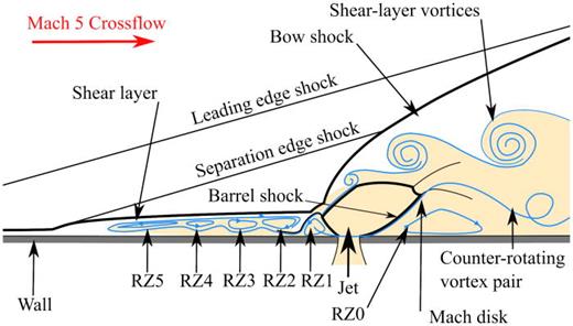 A numerical study of the effects of jet-aft wall temperatures on the ...