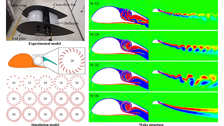 Numerical study on the hydrodynamic performance and wake dynamics of propulsive wing propulsors ...