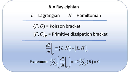 Dissipation in nonequilibrium thermodynamics and its connection to the ...