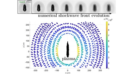 Shockwave velocimetry using wave-based image processing to measure ...