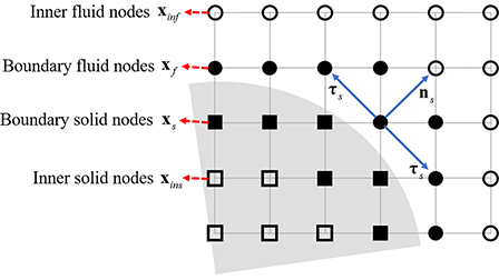 Geometrical wetting boundary condition for complex geometries in ...