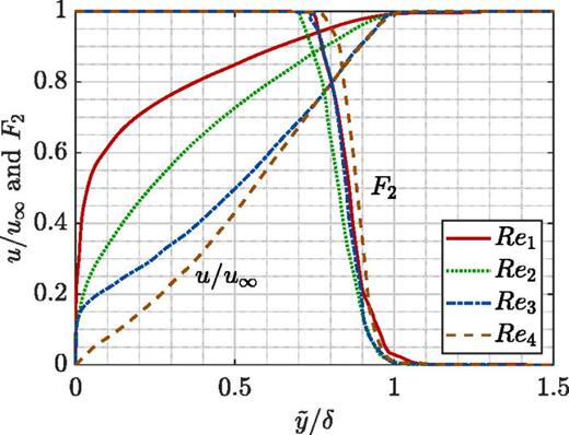 Generalized Wall Modeled Large Eddy Simulation Model For Industrial Applications Physics Of