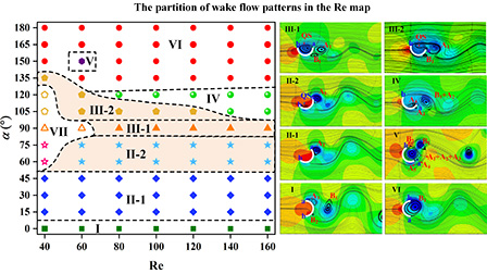Wake flow structure and hydrodynamic characteristics of flow around a C ...
