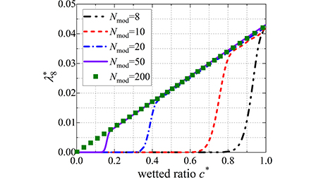 Investigation of fluid added mass matrix during hydroelastic slamming ...