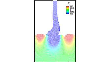 An active learning SPH method for generalized Newtonian free surface flows | Physics of Fluids ...