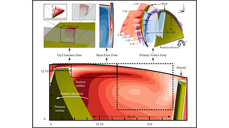 Role of wall roughness on interaction of leakage flow and main flow in a mixed flow pump with ...