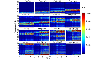 Sand particle characterization and identification in annular multiphase flow using an ...