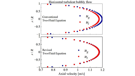 Improvement of the two-fluid momentum equation for turbulent bubbly flows | Physics of Fluids ...