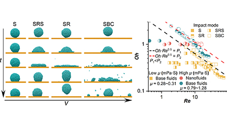 Regulating droplet impact dynamics of nanoparticle suspension ...